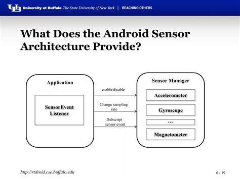 Ppt Real Time Sensing On Android Powerpoint Presentation Free Download Id6048805