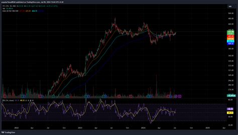 Nseitc Chart Image By Populartuna48546 — Tradingview
