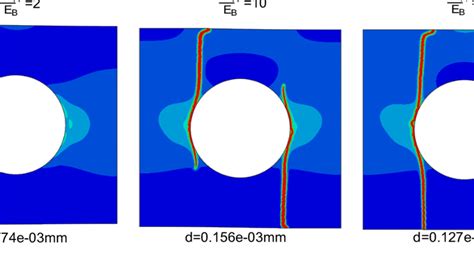 Crack Propagation In Single Fiber Reinforced Composite Download Scientific Diagram
