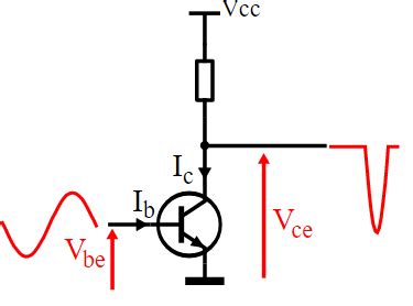 The Difference Between Class A B AB And C Amplifiers GBC Electronics Technician