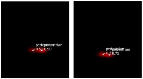 Mathematics Free Full Text Improving The Performance Of Rodnet For
