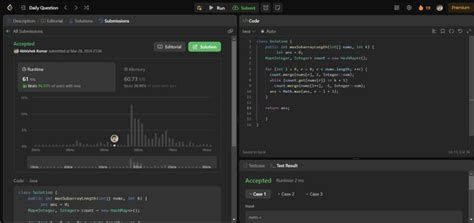 Java Leetcode Codingchallenge Program Abhishek Kumar