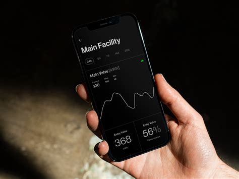 Data Monitoring Dashboard Mpwik By Jarek Maćków On Dribbble