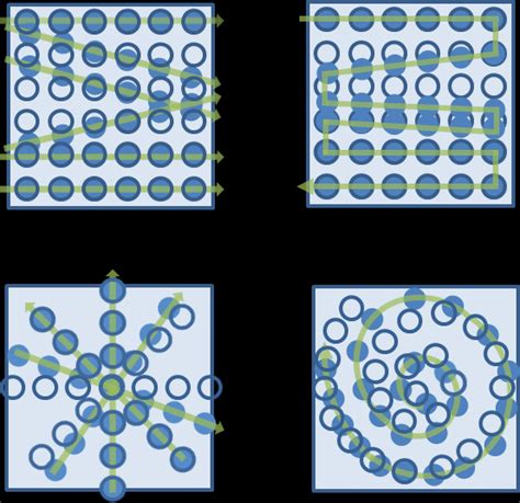 3 Cartesian Sampling Top And Non Cartesian Sampling Bottom Left