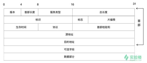 Tcp Ip报文结构分析 Schwarzeni S Blog