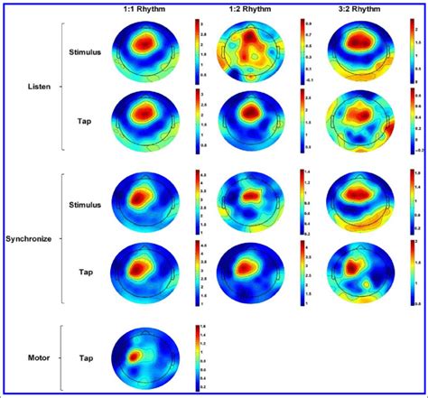 Mean Psd Scalp Topographies At The Stimulus Frequencies 189 Hz In The