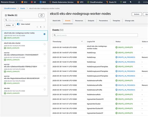 aws elastic kubernetes service a cluster creation automation part 1