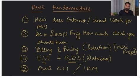 Aaqib Shaikh On Linkedin Batch4 Awscloud Awsdevops Devops Trainwithshubham Batchmates