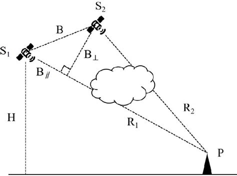 Figure 1 From Relative Atmospheric Wind Speed Measurement Based On Time