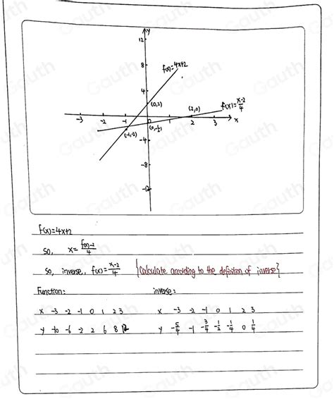 Solved Exercises Draw The Graph Of The Function And Its Inverse Using