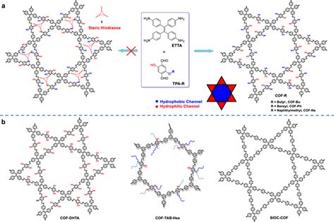 Schematic Diagram A Strategy For Steric Hindrance Mediated Microphase Download Scientific