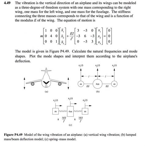 Solved 4 49 The Vibration Is The Vertical Direction Of An