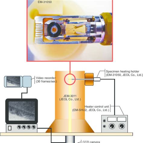 The Calibration Curve And Fitting Formula Of The Thermocouple Readout Download Scientific