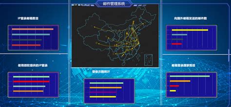 Vue开发——可视化大屏vue大屏 Csdn博客 Vue开发——可视化大屏vue大屏 Csdn博客