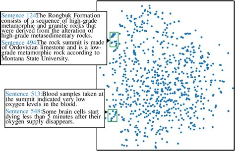 Figure 1 From Single Document Summarization Using Sentence Embeddings