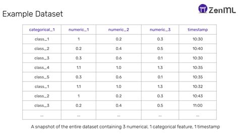 Unconventional Splitting Techniques For Time Series Datasets By Hamza Tahir Medium