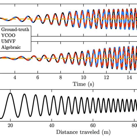 Pdf Estimation Of Tire Normal Forces Including Suspension Dynamics