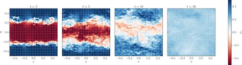 Figure 1 From Assessment Of A New Sub Grid Model For Magnetohydrodynamical Turbulence Ii