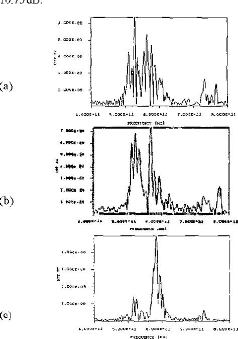 Figure 1 From Investigations Of Folded Waveguide Twt Oscillators For Thz Radiation Semantic