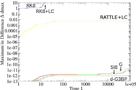 Maximum Difference Between The Shortest And Longest Side Lengths ∆ D