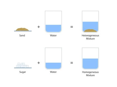 Heterogeneous Pictures