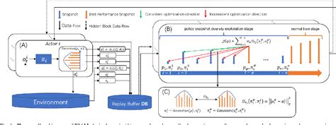 Figure 1 From Temporal Inconsistency Based Intrinsic Reward For Multi Agent Reinforcement