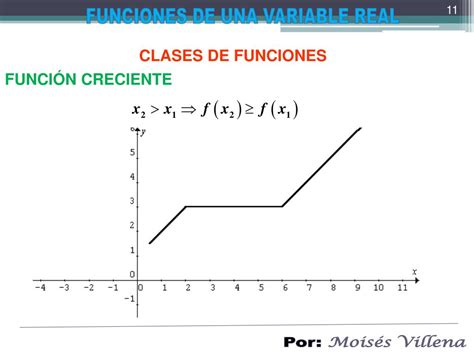 PPT FUNCIONES DE UNA VARIABLE REAL PowerPoint Presentation Free Download ID