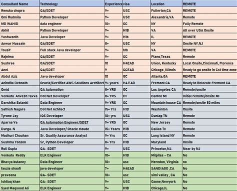 Jigyasha Badkul On Linkedin Email Opportunities Job Projects Consultants Recruiter Staffing
