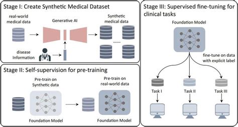 助力各行业发展，科学家为模型数据稀缺提出新思路—新闻—科学网