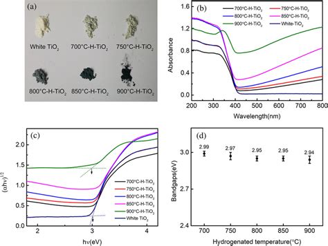 A Optical Images Of White TiO And Black TiO Fabricated By Download Scientific Diagram