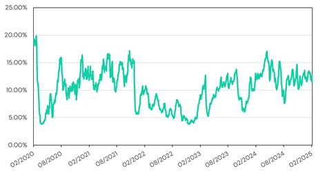 Margin Management In Return Stacking Return Stacked® Portfolio Solutions