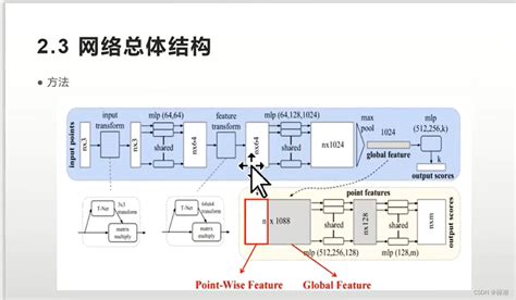 自动驾驶系列 Pointnetpointnet如何应用于自动驾驶 Csdn Csdn博客 自动驾驶系列 Pointnetpointnet如何应用于自动驾驶 Csdn Csdn博客