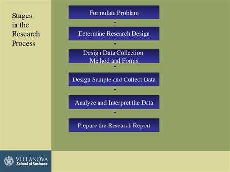 PPT Introduction To Research Design And Exploratory Research PowerPoint Presentation ID
