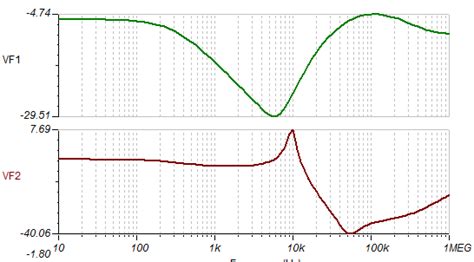 Lmv722 Noise Issue Support Amplifiers Forum Amplifiers Ti E2e Support Forums