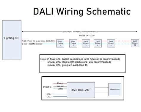 How Dali Works Digital Addressable Lighting Interface
