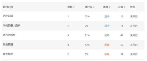重磅发布 头歌在线企业题库编程环境和题解已上线 知乎