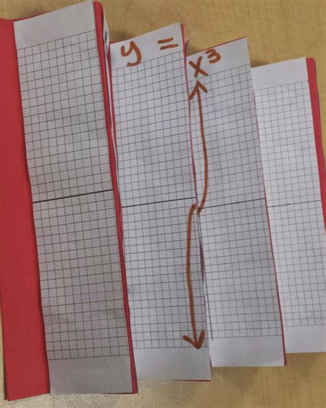 Ms Rodriguezs Precal Class 1032014 Finished Graph Transformation