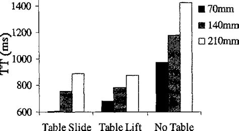figure 2 from the role of contextual haptic and visual constraints on