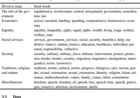 Identification Of Biased Terms In News Articles By Comparison Of Outlet