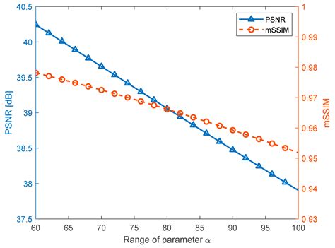 Blind Watermarking For Hiding Color Images In Color Images With Super