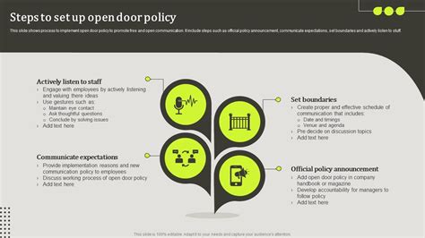 Open Door Policy Template