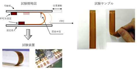 耐屈曲性について ｜製品情報｜oki電線