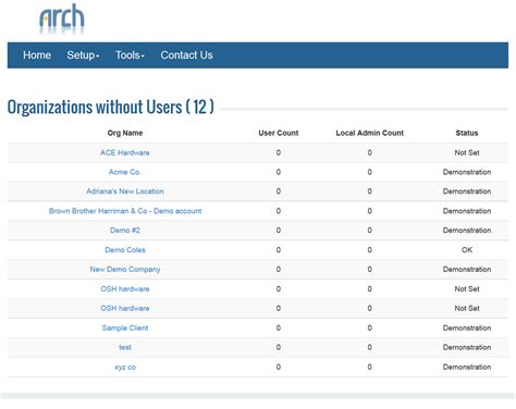 Accounts Without Users Arch Customer Support