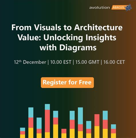 Avolution On Linkedin Enterprisearchitecture Businessarchitecture Digitaltransformation…