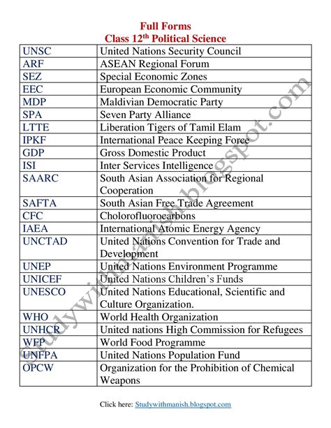Importanat Full Forms Class 12th Political Science