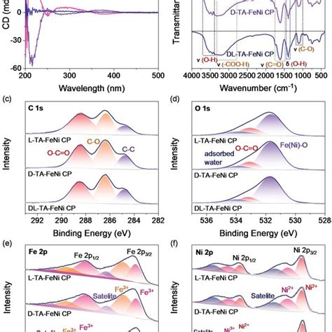 Magnetic Conductive Probe Afm Mcp‐afm Measurements For The Generation Download Scientific