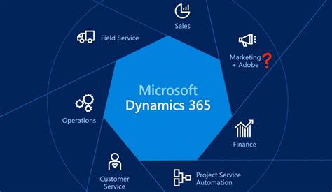 Improve Manufacturings Operational Efficiency With Dynamics 365 Critical Role And Advantages