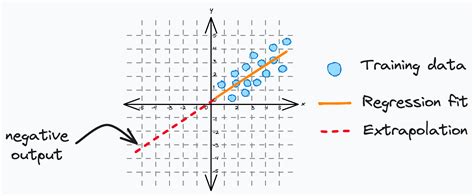 You Can Build Any Linear Model If You Learn Just One Thing About Them