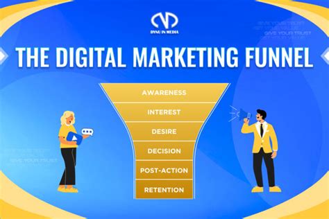 Digital Marketing Funnel How To Create One Dynu In Media