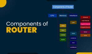 What Are The Components Of A Router PyNet Labs